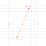 Symmetry of a Point | College Algebra Corequisite