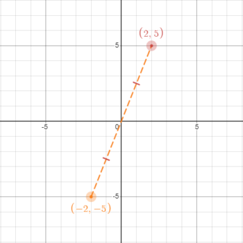 Symmetry of a Point | College Algebra Corequisite