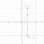 Symmetry of a Point | College Algebra Corequisite