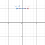 Symmetry of a Point | College Algebra Corequisite