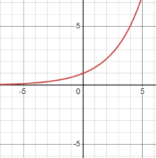 Symmetry of a Function | College Algebra Corequisite