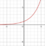 Symmetry of a Function | College Algebra Corequisite