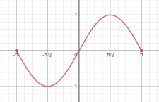 Symmetry of a Function | College Algebra Corequisite