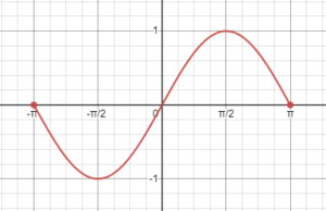 Symmetry of a Function | College Algebra Corequisite
