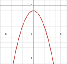Symmetry of a Function | College Algebra Corequisite
