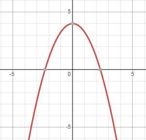 Symmetry of a Function | College Algebra Corequisite