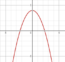 Symmetry of a Function | College Algebra Corequisite