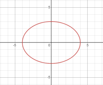 Symmetry of a Function | College Algebra Corequisite
