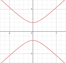 Symmetry of a Function | College Algebra Corequisite