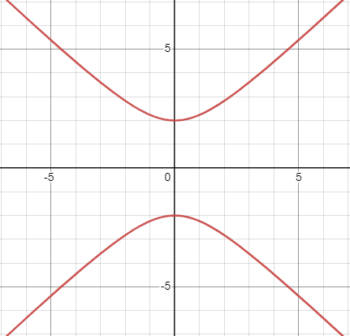 Symmetry of a Function | College Algebra Corequisite