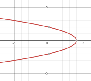 Symmetry of a Function | College Algebra Corequisite