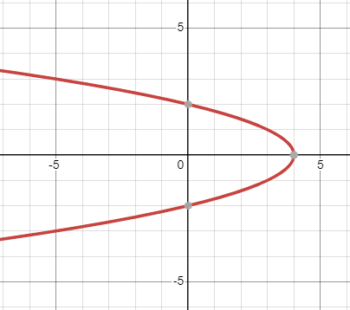 Symmetry of a Function | College Algebra Corequisite