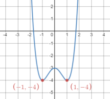 Symmetry of a Function | College Algebra Corequisite