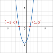 Solving Equations Using Graphs of Functions | College Algebra Corequisite