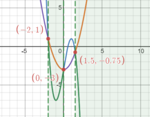 Solving Inequalities Using Graphs of Functions | College Algebra ...