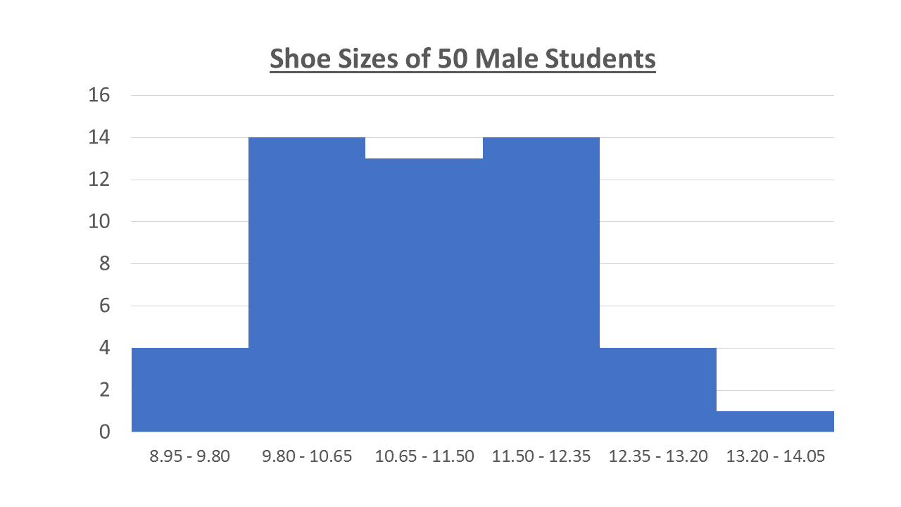 2.2 Histograms, Frequency Polygons, and Time Series Graphs ...