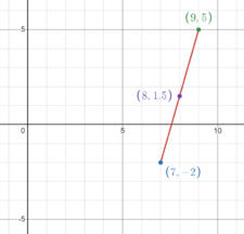 5.8 Distance and Midpoint Formulas, Pythagorean Theorem | Intermediate ...