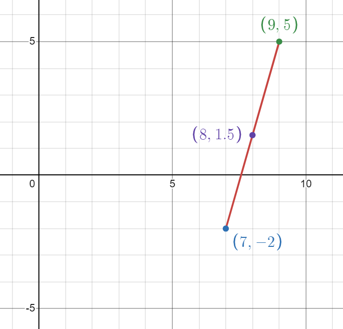 5.8 Distance and Midpoint Formulas, Pythagorean Theorem | Intermediate ...