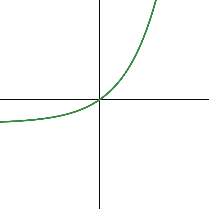 1.3 Equations of Lines | Intermediate Algebra