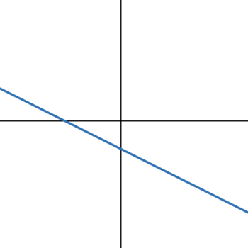 1.3 Equations of Lines | Intermediate Algebra