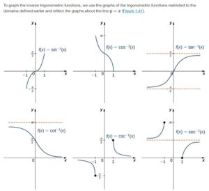 Inverse Trig Graphs and Application | Precalculus II: MATH 1613