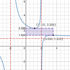 7.1.1: Rational Functions and Their Graphs | Intermediate Algebra